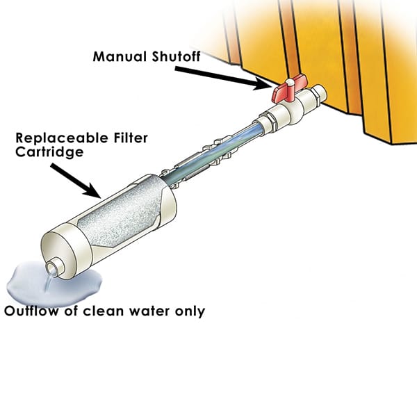 Ultra Self Bailer - Standard - pH7 - Neutralising Hazards